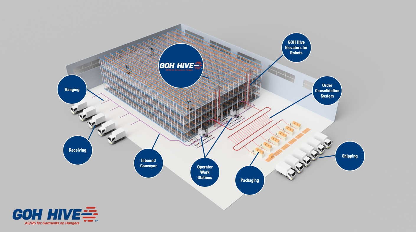 Planiform GOH Hive - Planiform