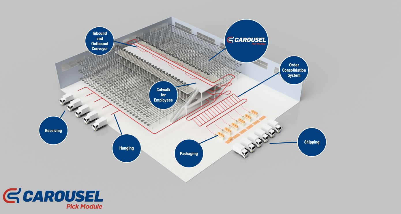 V-Rail Garment Rail System | Planiform